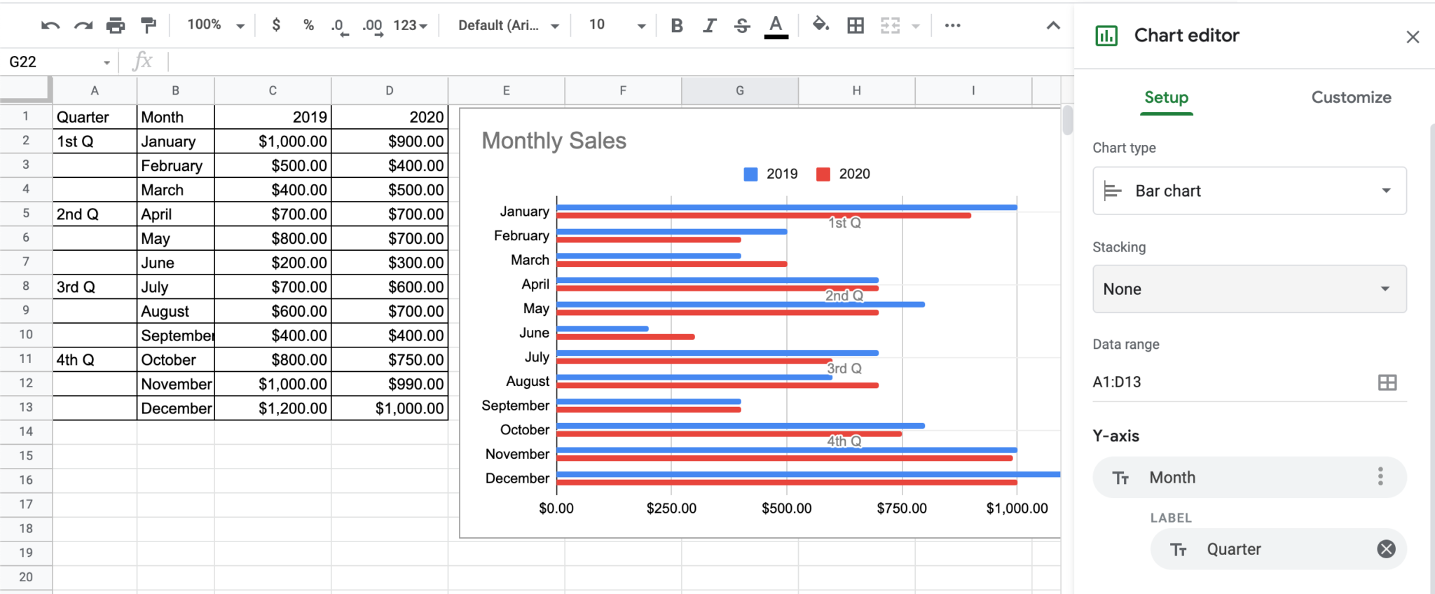 Google Sheets chart: add a secondary axis